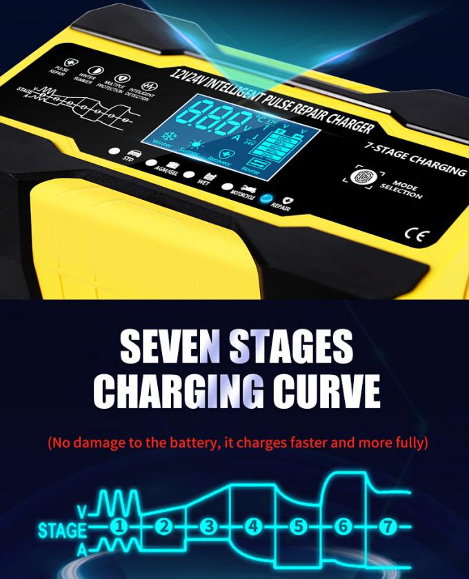 12V 24V 10A 7 Stage Intelligent Pulse Repair Charger With LED Display